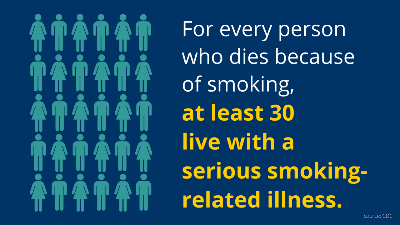 Tobacco Regulation Presents New Opportunities to Reduce Health Disparaties