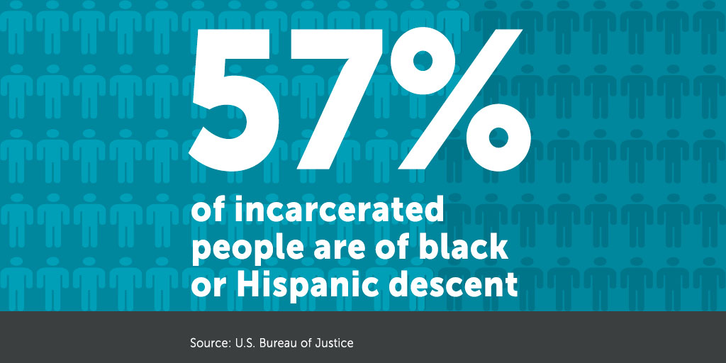 Incarceration Rates: A Key Measure of Health in America
